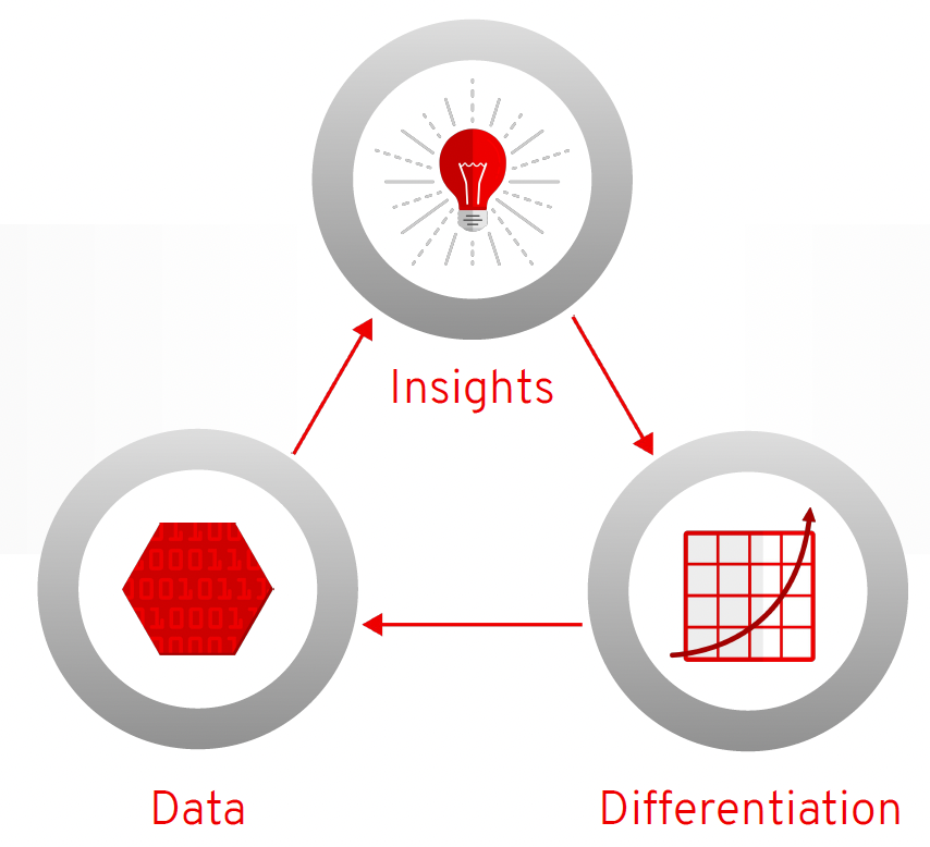 Why 2022 will be the year for edge automation